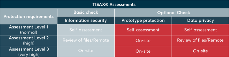 TISAX® Certification: A Comprehensive Guide